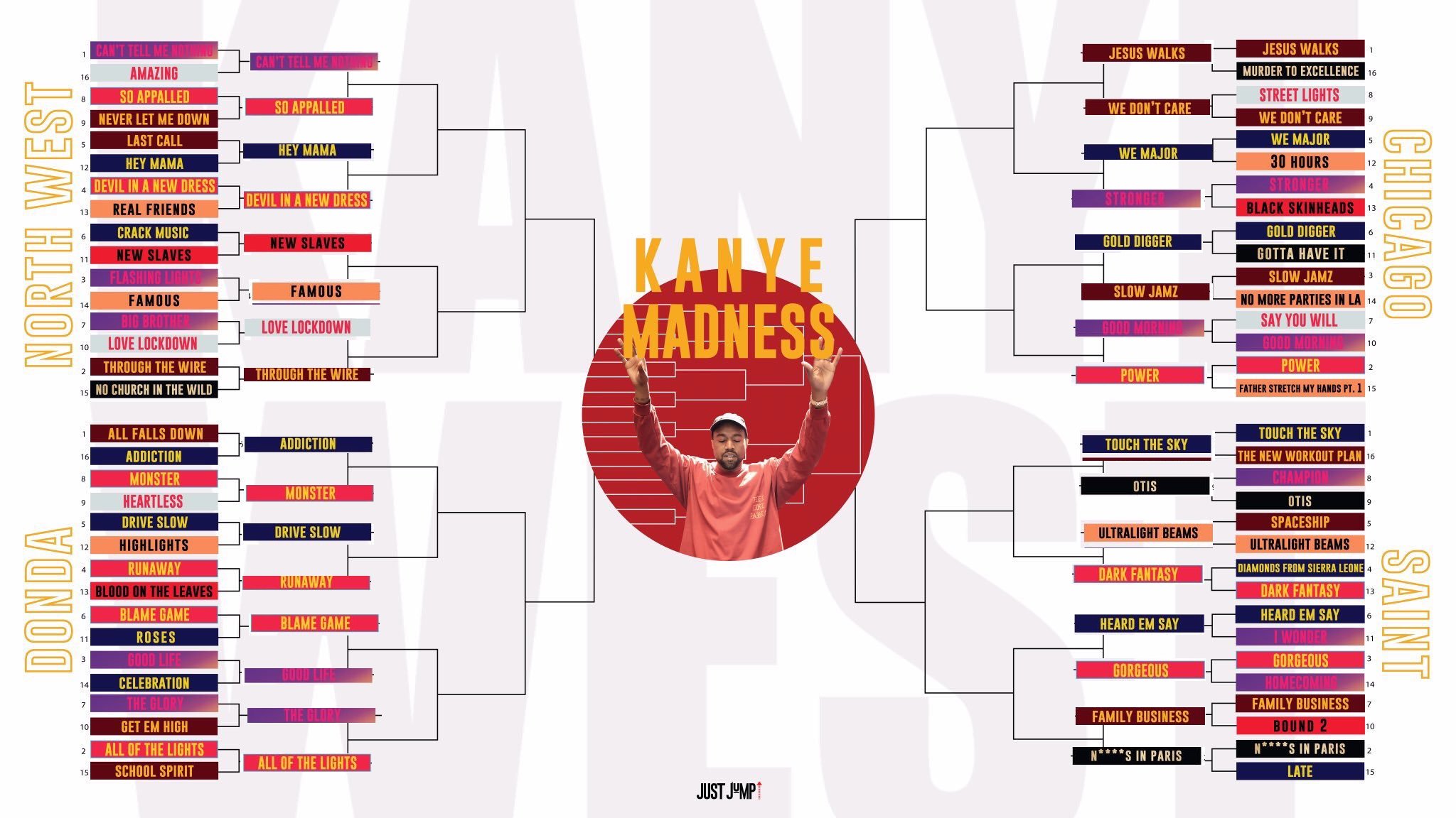 Kanye Madness Part I. (ft Noel and Miguel) | Some Tokens